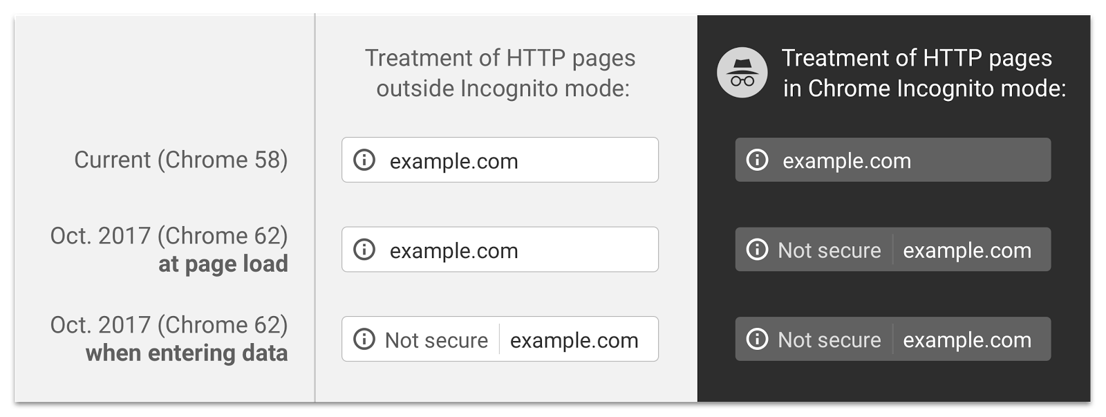 Use HTTPS to avoid "Not Secure" warnings and boost performance with ...